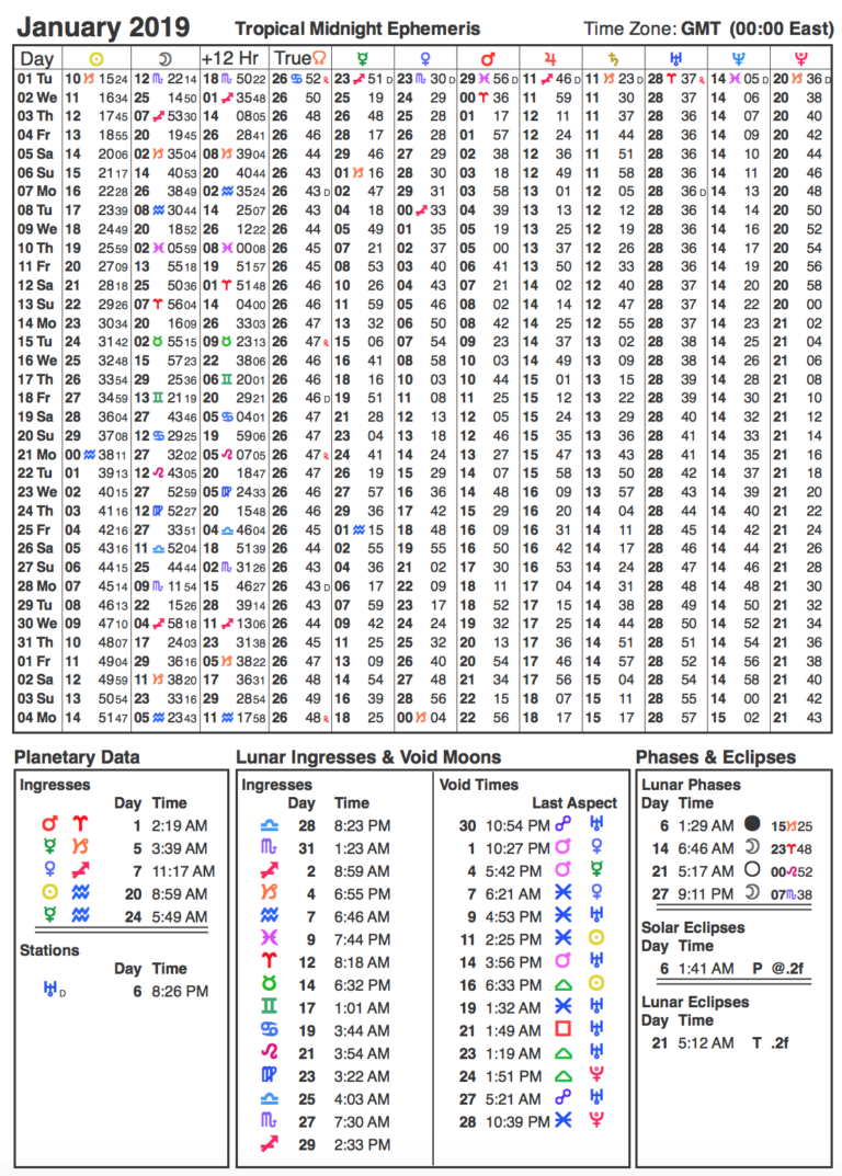 2019 EPHEMERIS – Astrological Symbols